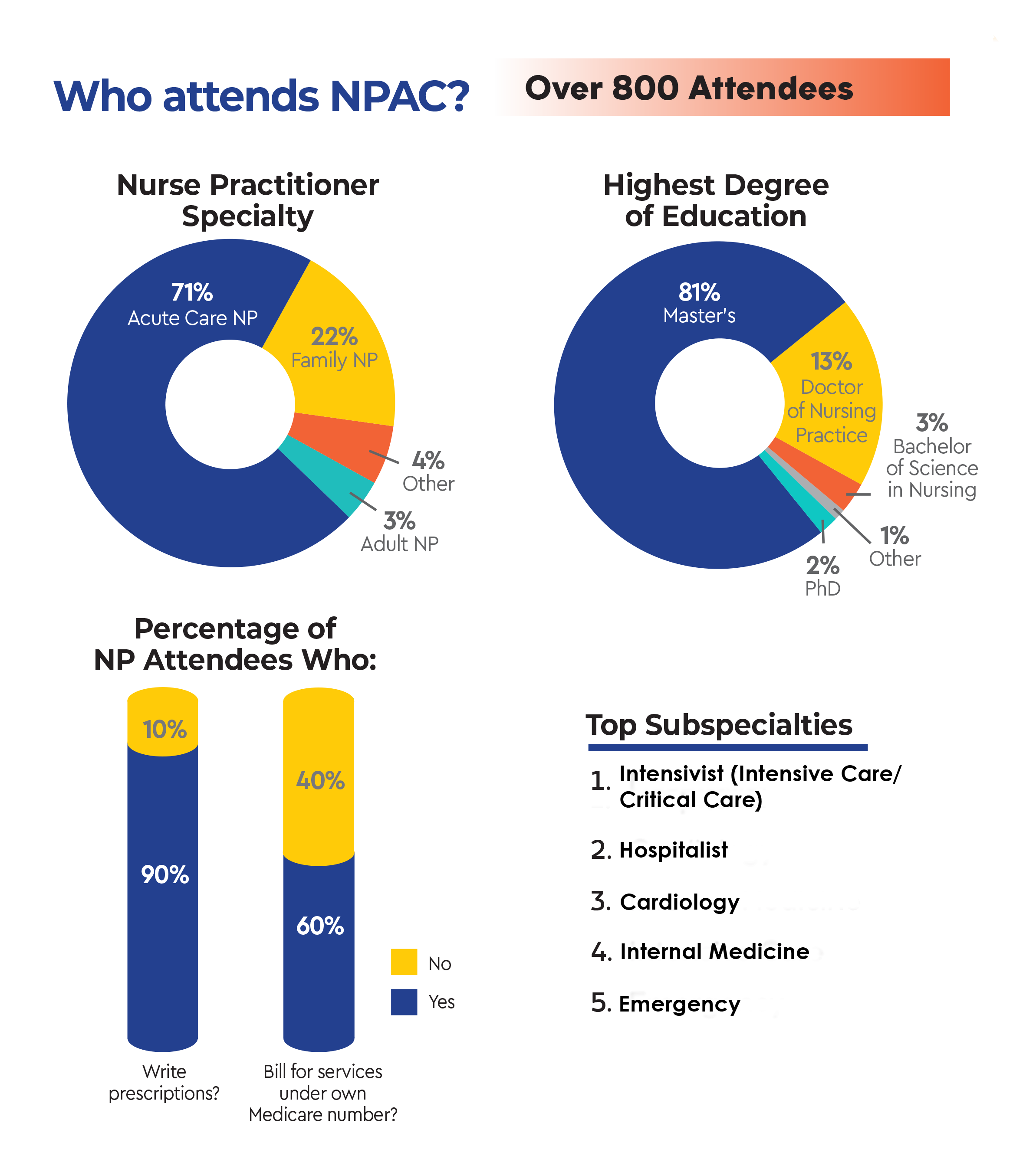 Exhibitors - NPAC 2026 - Barkley & Associates, Inc.